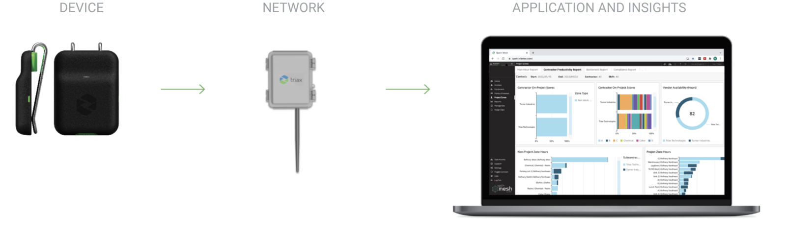 What We Do - Triax Technologies