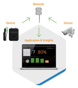 How It Works - Triax Technologies