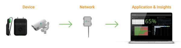 Workforce Optimization Software Solutions Triax Technologies